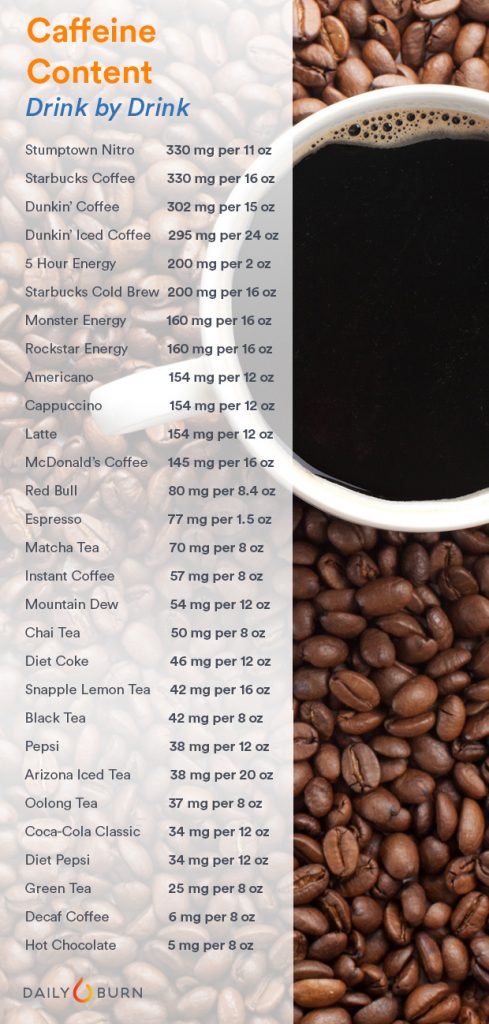 Photo: Pond5 ; Data Sources: Caffeine Informer , Center for Science in ...